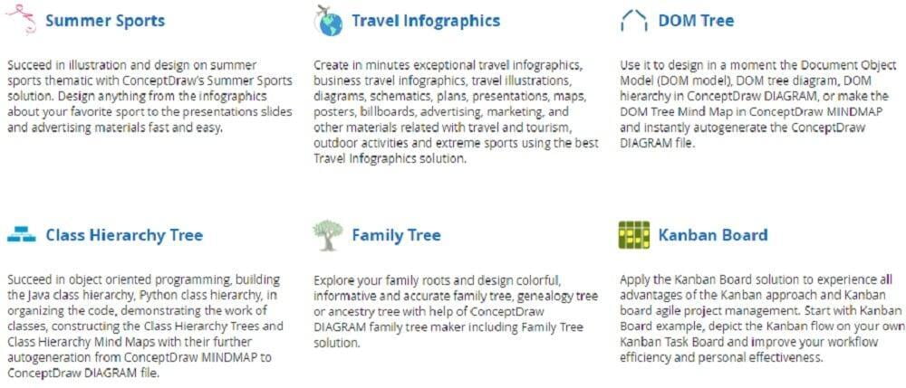 CONCEPTDRAW SOLUTIONS | PAVIATH INTEGRATED SOLUTION